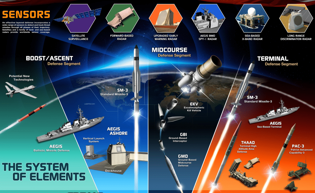 PiEST Systems-Embedded Systems Training Institute