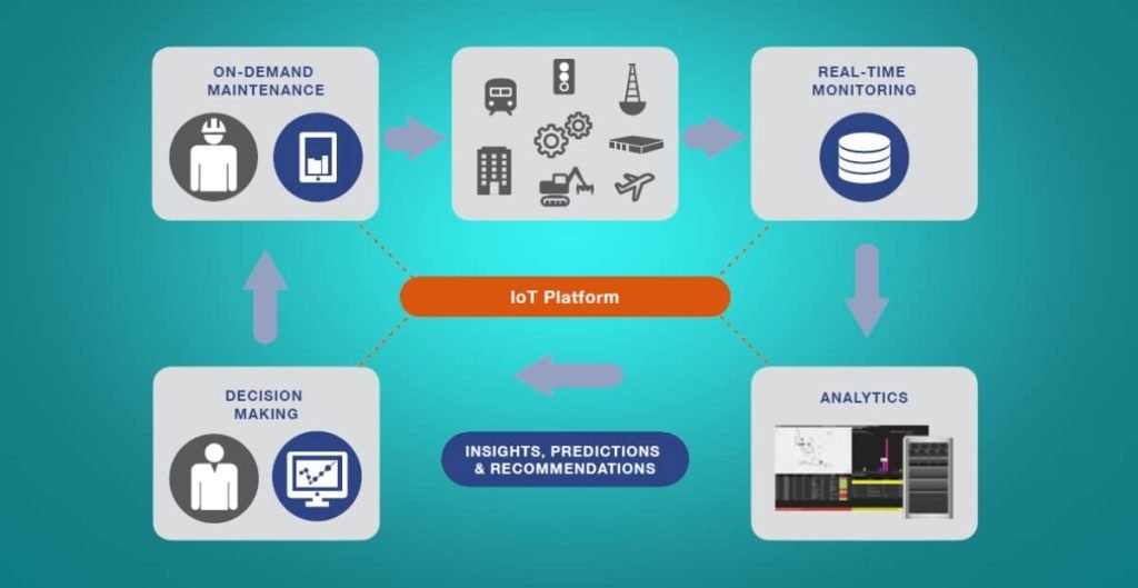 IoT and Mobility - PiEST Systems-Embedded Systems Training Institute